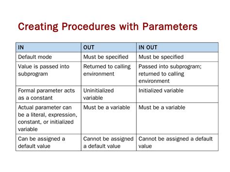 End Handling Exceptions With Pl Sql
