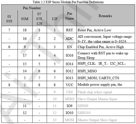 Esp8285 I2c Pins Solved Blynk Community