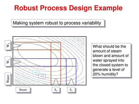 Ppt Design For Six Sigma And Robust Design Of Products And Processes For Quality Powerpoint