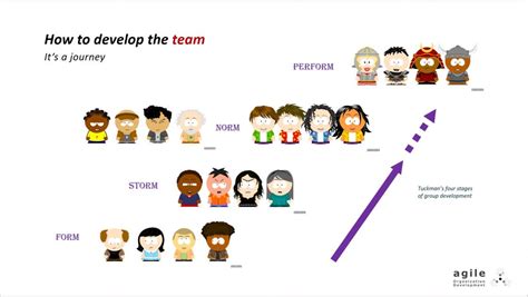 How To Build An Agile Team In 6 Steps