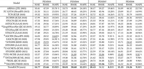 Table 2 From Enhancing The Robustness Via Adversarial Learning And