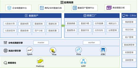 Dataops正当时，速看数造科技databuilder22有哪些新亮点？ 知乎