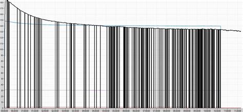 Modbus Rtu Communication Error Code 538182 Ni Community