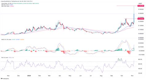 Heres Why Cetus Protocol Token Has Gone Parabolic Banklesstimes
