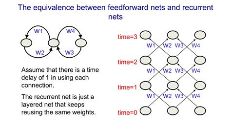 advanced machine learning ppt