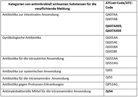 Faq Antibiotics Flow Basg