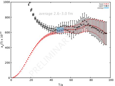 The Integrand Summand In 17 For The First Ensemble In Tab 1