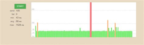 Unstable Wifi Solus Forum