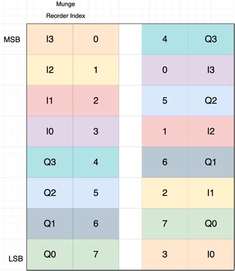 Tutorial 4 100gbe — Casper Tutorials 01 Documentation