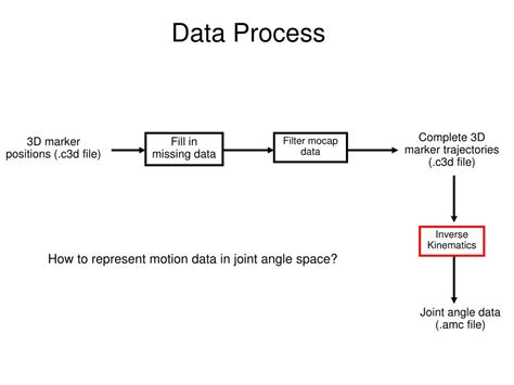 ppt cpsc 641 computer graphics animation with motion capture
