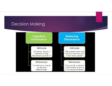 Ch7 Cognitive Dissonance Pdf For Communication Theories Ppt