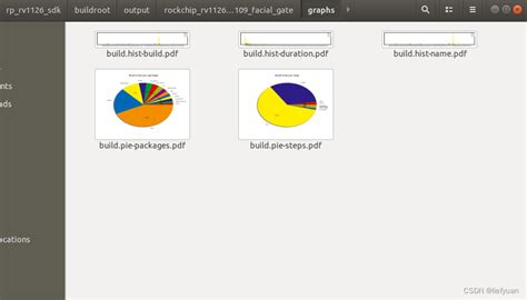 【buildroot】基础知识：目录、根文件系统目录覆盖、编译性能分析（编译时间、目标尺寸、包依赖图） buildroot fs