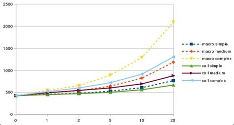 simple debug tracing for embedded systems electriki