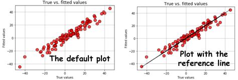 Object Oriented Programming For Data Scientists Build Your Ml Estimator Kdnuggets