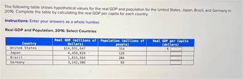 Solved The Following Table Shows Hypothetical Values For The