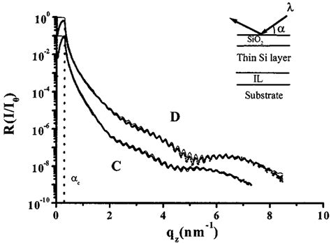 Experimental Symbols And Calculated Solid Line Sxr Profiles