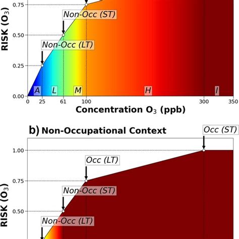 graphical representation of the conversion function for o3 using the