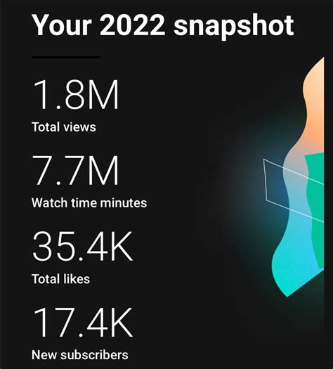 I Started Making Videos As A Way To Document What Im Learning And A