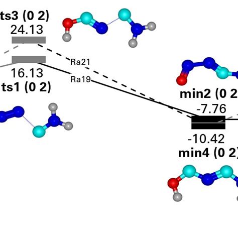 Carbodiimide Class A Reactions 1 A Rb6 B Rb7 And Rb10 C Rb8 Download Scientific