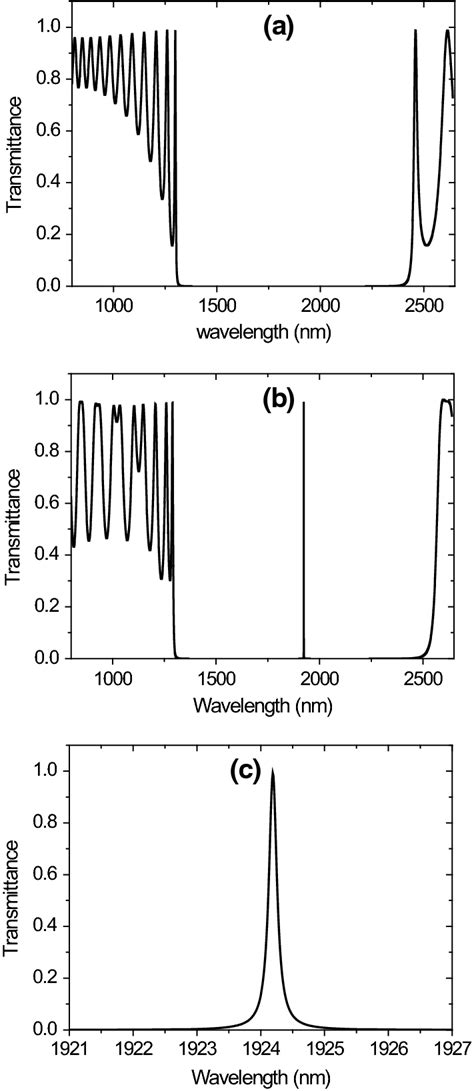 Transmission Spectra Of A Binary Pc Without A Defect Layer A With A Download Scientific