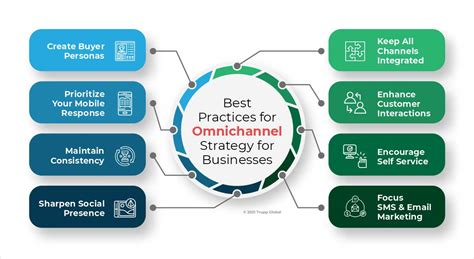 What Is Omnichannel Strategy Businesstech Vrogue Co