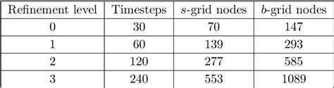 Table 5 1 From Time Consistent Mean Variance Portfolio Optimization A
