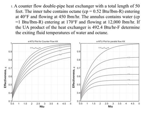 Solved 1 A Counter Flow Double Pipe Heat Exchanger With A Chegg