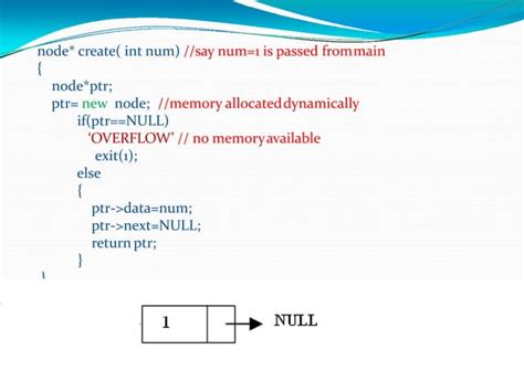Linear Data Structure Concepts Ppt