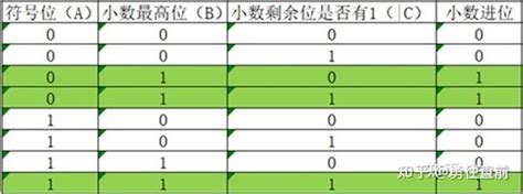 参数化的取整verilog设计 知乎 参数化的取整verilog设计 知乎