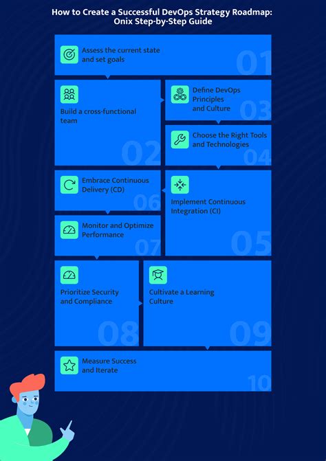 how to implement a successful devops strategy onix key principles