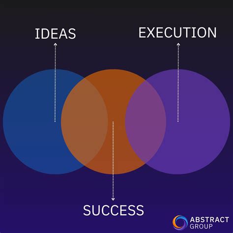Minan Majid On Linkedin Cloudcomputing Softwaredevelopment Ai