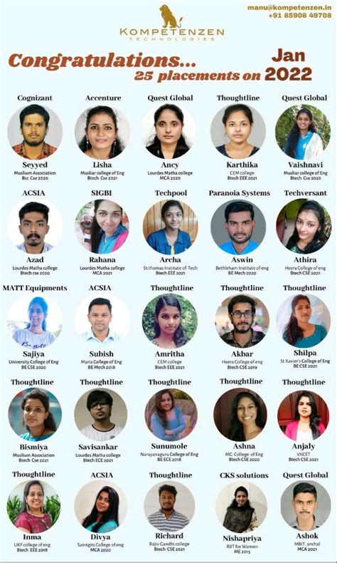 Sree Lekshmi S A On Linkedin Wow🤩