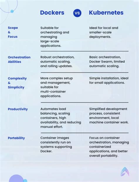 Containers For Smbs A Path To Portability And Scalability