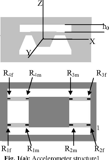 Figure 1 From Fem Based Design And Simulation Of Bulk Micromachined Mems Accelerometers With Low Figure 1 From Fem Based Design And Simulation Of Bulk Micromachined Mems Accelerometers With Low