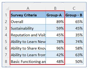 Decoding The Facet Bar Chart: A Complete Information - How to Make a Pie Chart in Excel: A ...