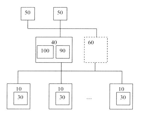 Database Clustering Patented Technology Retrieval Search Results