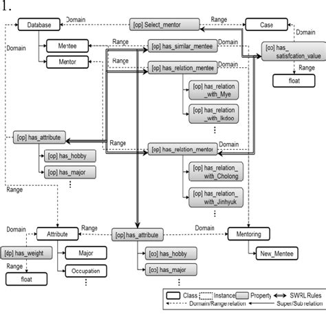figure 1 from context based hybrid semantic matching framework for e