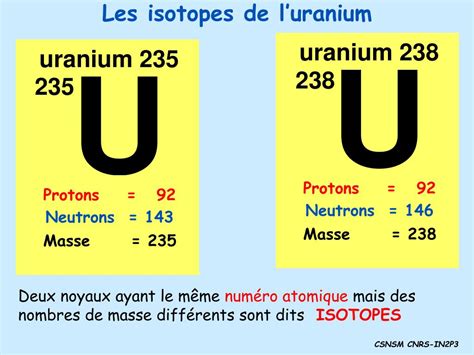 Ppt Quest Ce Que La Matière Powerpoint Presentation Free Download