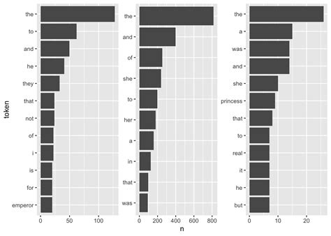 Chapter Text Mining Toolbox CSS