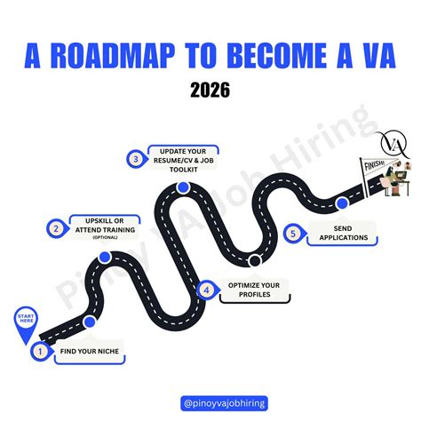 Pinoy A Roadmap To Become A Virtual Assistant 2026 If Youre