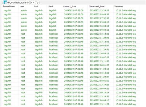 Teguh Triharto Learning Center Enable Collect Mariadb User Login Connect And Disconnect