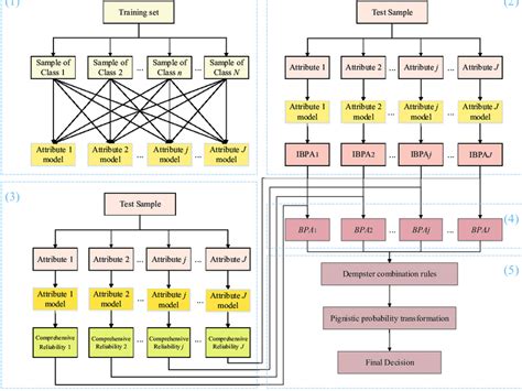 Bpa Determination Process Download Scientific Diagram
