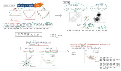 深度学习与神经网络 邱锡鹏 第二章学习笔记 人工智能和神经网络邱锡鹏笔记 csdn博客