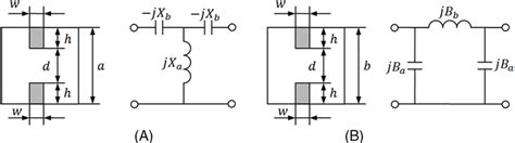 Equivalent Circuit A For Inductive Irises And B For Capacitive