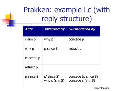 Ppt Argumentation In Agent Systems Part 2 Dialogue Powerpoint Presentation Id2897122