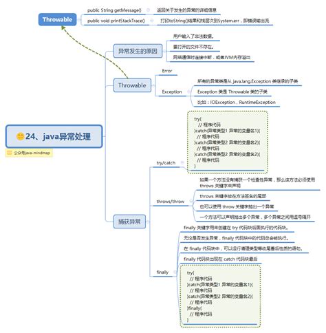 JAVA思维导图 CSDN博客