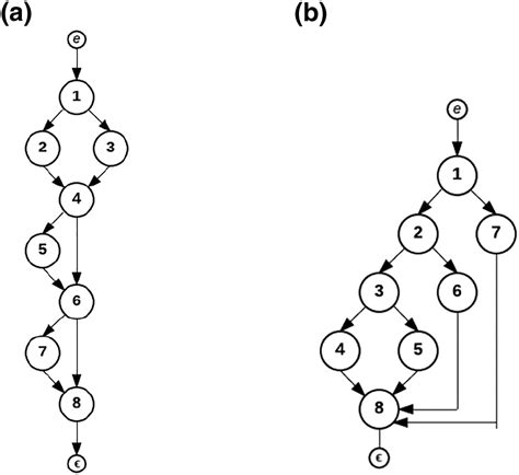Measuring Nesting Iet Software