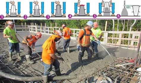 Concrete Testing Methods Types Of Tests On Concrete