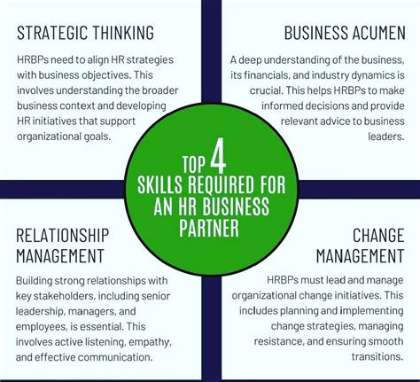 Mustafa Hassan On Linkedin Here Are The Top Four Skills Every Hrbp Needs To Excel Enhancing These…