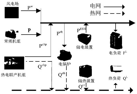 Distributed Robust Coordinated Optimization Scheduling Model For Electrothermal Integrated